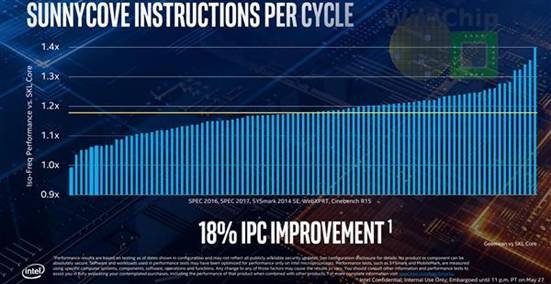 Intel Releases Six Major Technology Pillar Strategies: 10/7nm Process ...