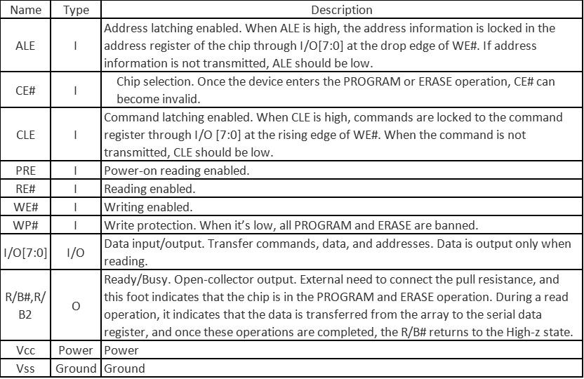 Explain the principle and use of NAND Flash with examples (1)