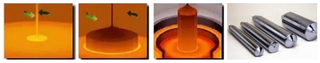 How many process will be from sand to Wafer