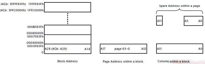 Explain the principle and use of NAND Flash with examples (1)