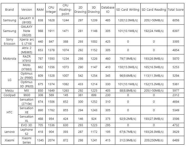 Detailed description of eMMC technology