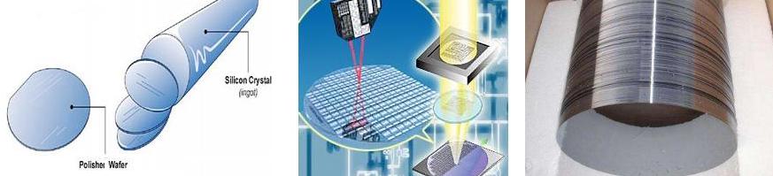 How many process will be from sand to Wafer