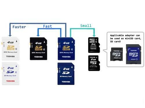 Detailed description of eMMC technology