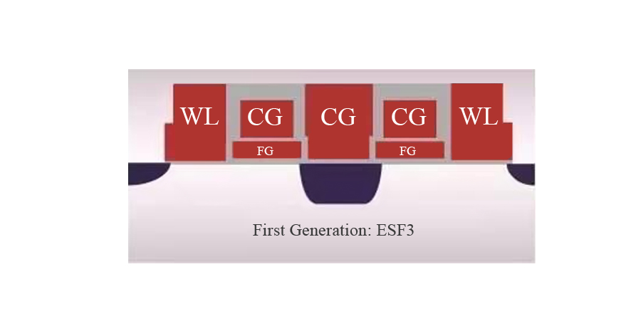Do you know any other misconceptions about embedded flash memory?