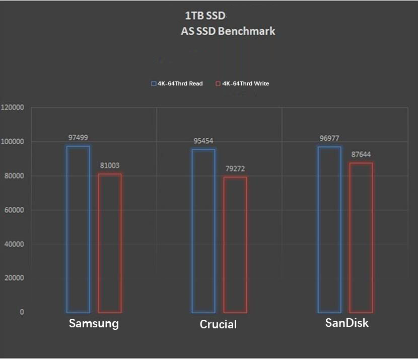 Which 1TB SSD to buy for laptop?