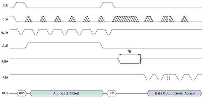 Explain the principle and use of NAND Flash with examples (2)