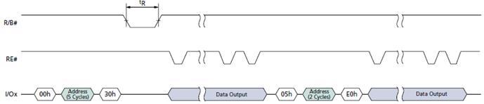 Explain the principle and use of NAND Flash with examples (2)