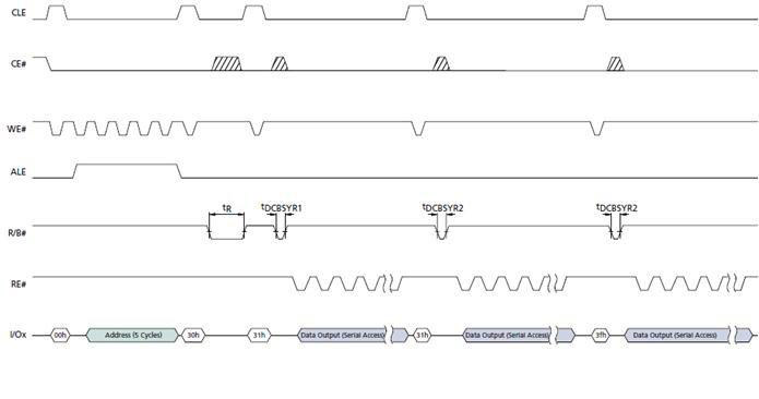 Explain the principle and use of NAND Flash with examples (2)