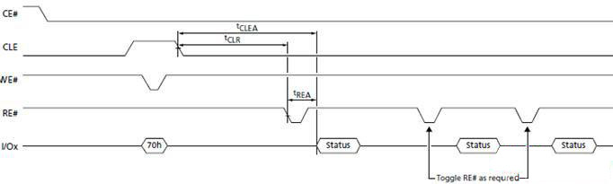 Explain the principle and use of NAND Flash with examples (2)