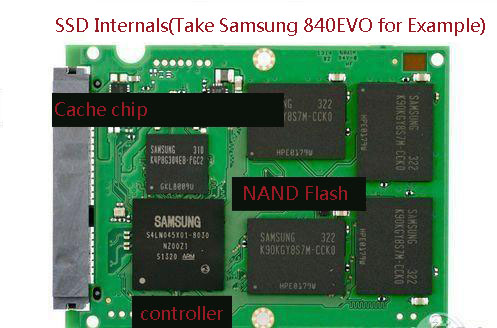 Overview of SSD Structure and Basic Working Principle(1)