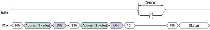 Explain the principle and use of NAND Flash with examples (3)