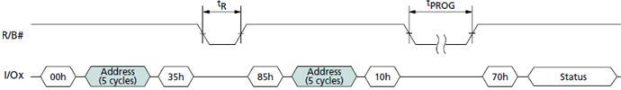 Explain the principle and use of NAND Flash with examples (3)