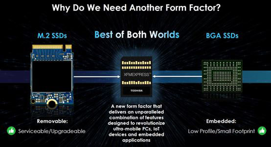 Toshiba unveils new micro NVMe SSD