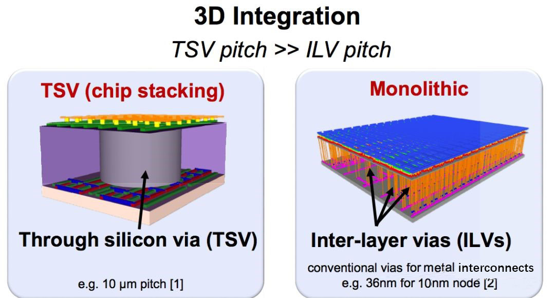 This carbon nanotubes +RRAM+ILV 3DIC wafer may change the semiconductor ...