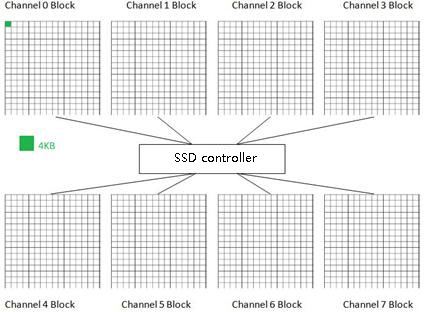 Overview of SSD Structure and Basic Working Principle(1)