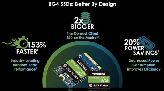 Small BG4 SSD with capacity of 1T
