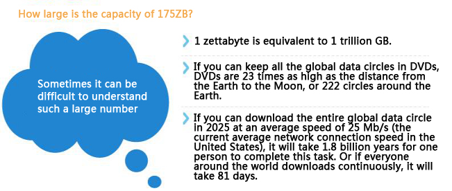 IDC releases the latest edition of the White Paper "Data Age 2025 ...