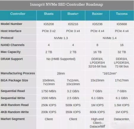 SSD Encounters with AI
