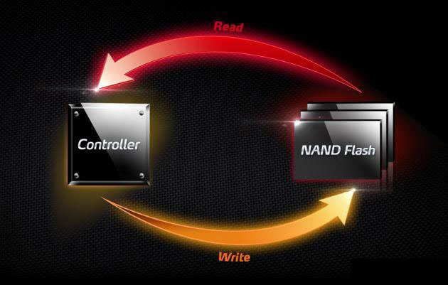 Refusing to Cheat: How Does the Hundreds of Erasing Lives of TLC Flash ...