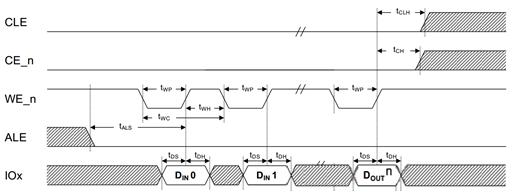 Practical guide for flash memory