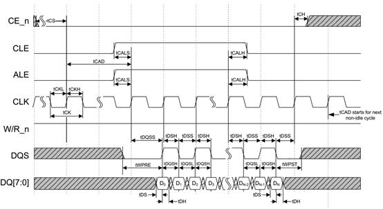 Practical guide for flash memory