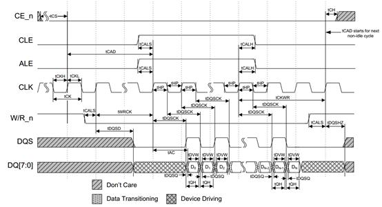 Practical guide for flash memory
