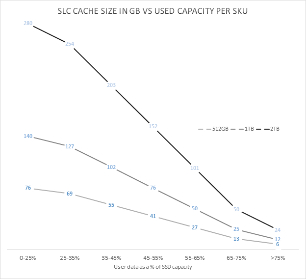 Is QLC SSD worth buying?