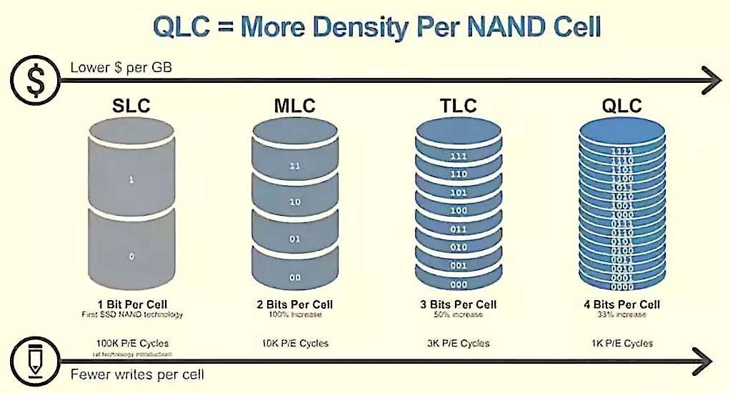 Which is the best large-capacity SSDs with a capacity of 10TB or more?
