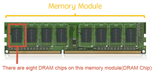 A clear introduction to definition and difference between DRAM and NAND ...