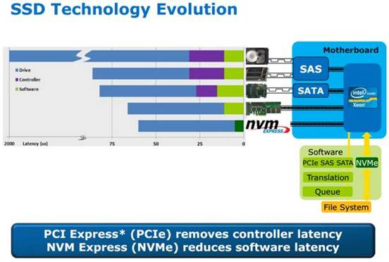 Solid state drives buying guide- general principles to avoid be deceived