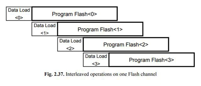 The USB capacity has reached 1TB, why it still can't replace SSD?