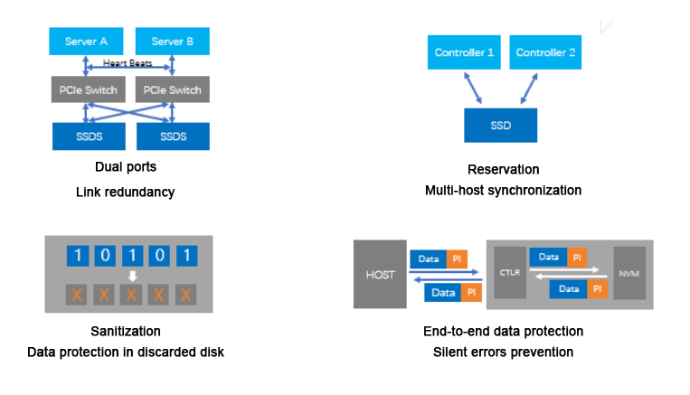 Interesting argument of data center SSD