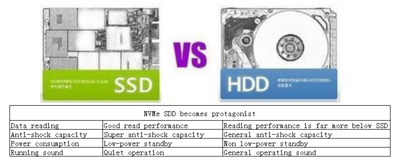 SSD prices keep falling in 2019: hard disk bears the brunt again