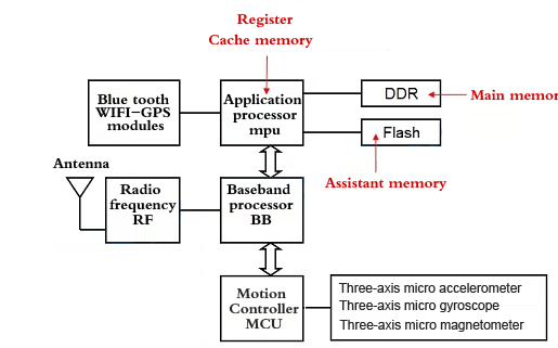 A clear introduction to definition and difference between DRAM and NAND ...