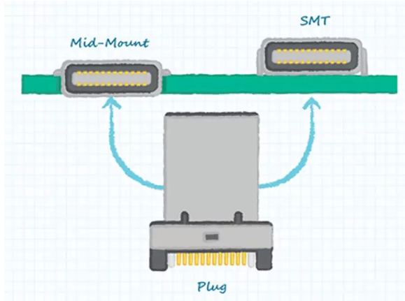The most comprehensive interpretation of USB Type-C Standard