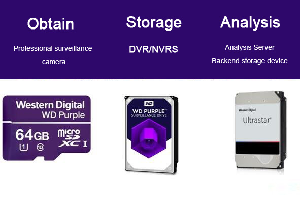Western Digital released a special SD card for monitoring：there is a ...