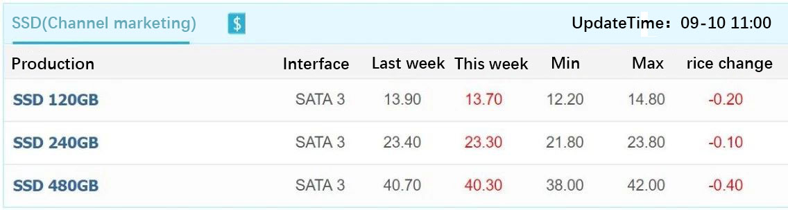 Will SSD prices drop in the second half of 2019? Analysis of the ...